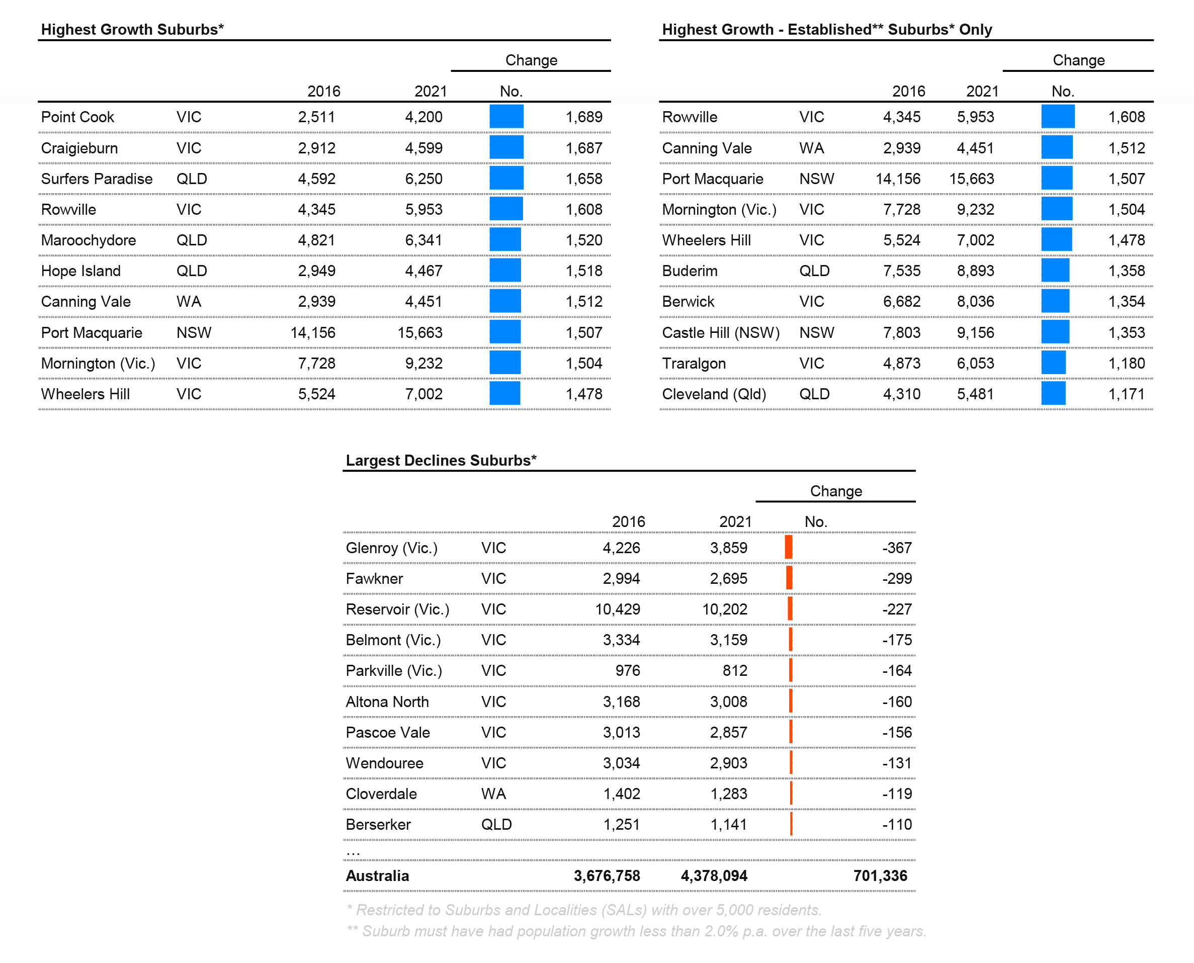 Australia 2021 Census Insights Ageing Population